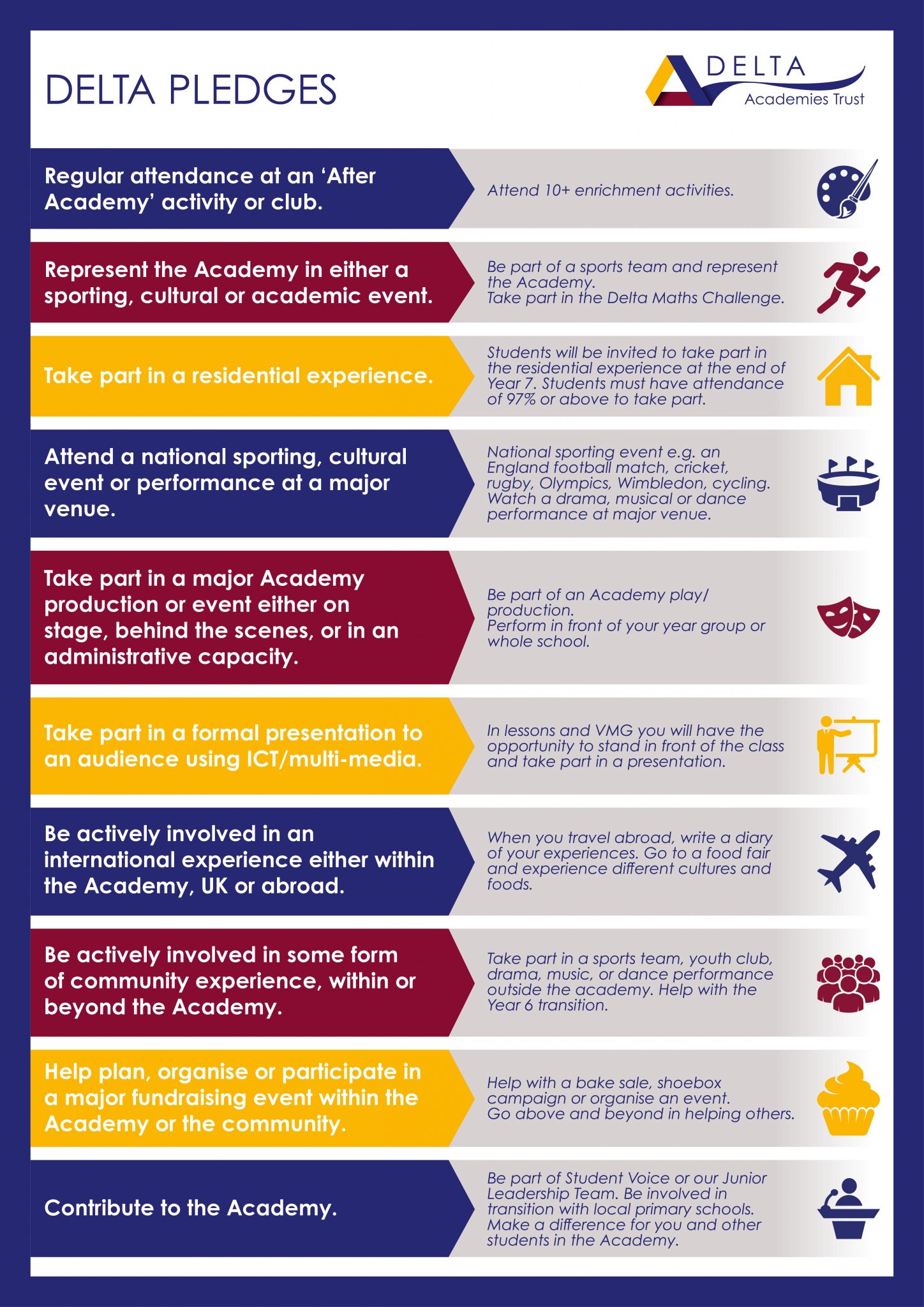 Secondary Pledges • Delta Academies Trust
