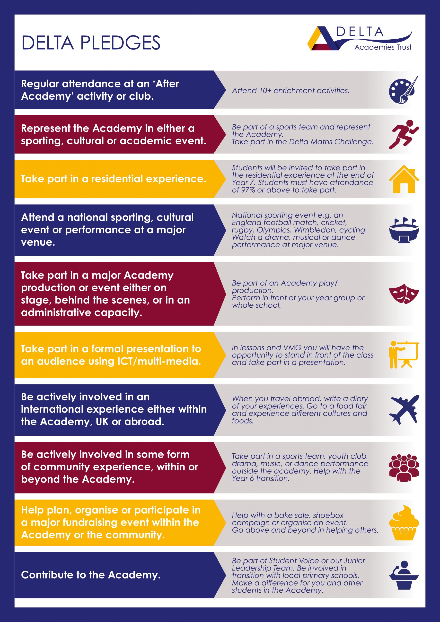 Secondary Pledges • Delta Academies Trust